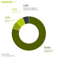 Donate for primary forests in Europe - EuroNatur